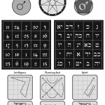 magic square jupiter