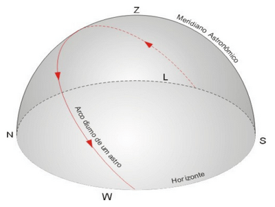 Astronomia Geodésica